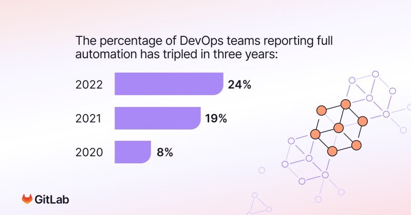 GitLab on LinkedIn: GitLab 2023 Global DevSecOps Report Series GitLab on LinkedIn: GitLab 2023 Global DevSecOps Report Series