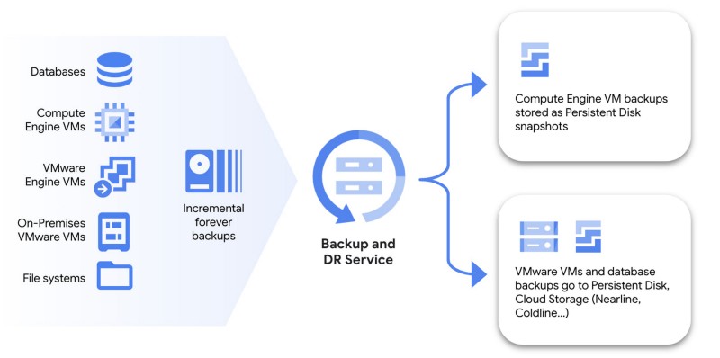 Randy Hsiao on LinkedIn: Google Cloud introduces Backup and Disaster ... Randy Hsiao on LinkedIn: Google Cloud introduces Backup and Disaster ...