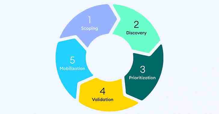 John Cassedy on LinkedIn: 3 Challenges in Building a Continuous Threat ... John Cassedy on LinkedIn: 3 Challenges in Building a Continuous Threat ...