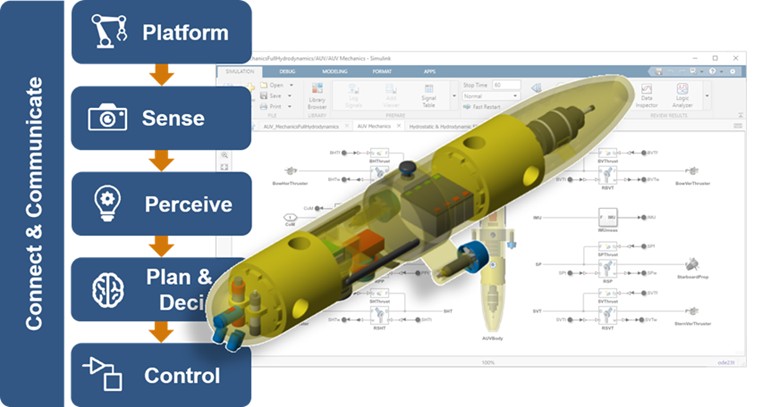 Eva Pelster on LinkedIn: MATLAB Day for Marine Robotics & Autonomous ... Eva Pelster on LinkedIn: MATLAB Day for Marine Robotics & Autonomous ...