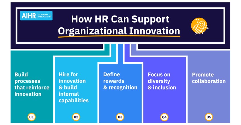 HR Trends 2025 on LinkedIn: 5 Ways HR Can Help Organizational ... HR Trends 2025 on LinkedIn: 5 Ways HR Can Help Organizational ...