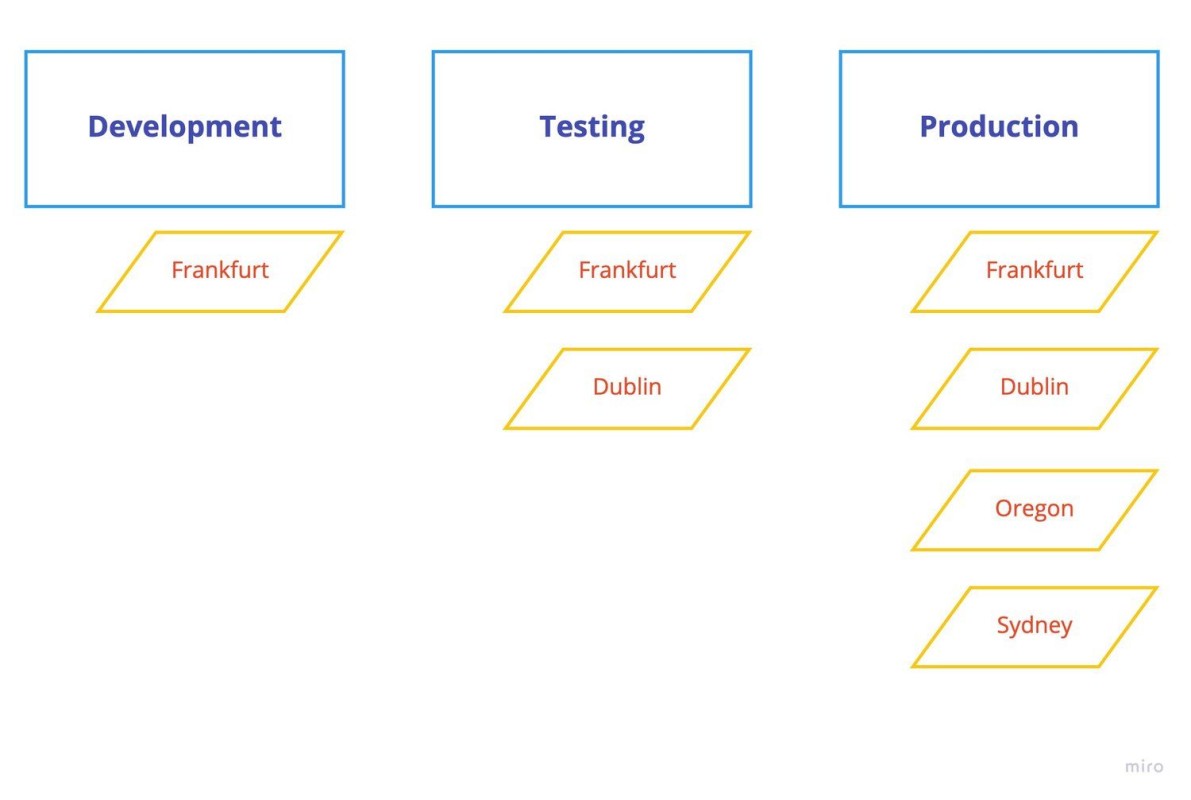 Thorsten Höger on LinkedIn: Deploying your CDK app to different stages ... Thorsten Höger on LinkedIn: Deploying your CDK app to different stages ...