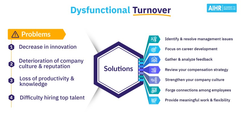 Aravind Warrier on LinkedIn: Dysfunctional Turnover & 9 Ways to Fight It Aravind Warrier on LinkedIn: Dysfunctional Turnover & 9 Ways to Fight It