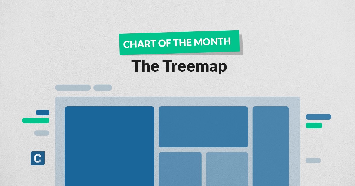 Caplena on LinkedIn: Chart of the month: The Treemap - Caplena Caplena on LinkedIn: Chart of the month: The Treemap - Caplena