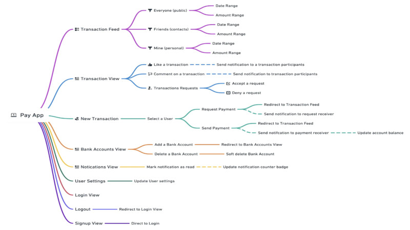 Cypress.io on LinkedIn: Advanced Cypress Testing Concepts Cypress.io on LinkedIn: Advanced Cypress Testing Concepts
