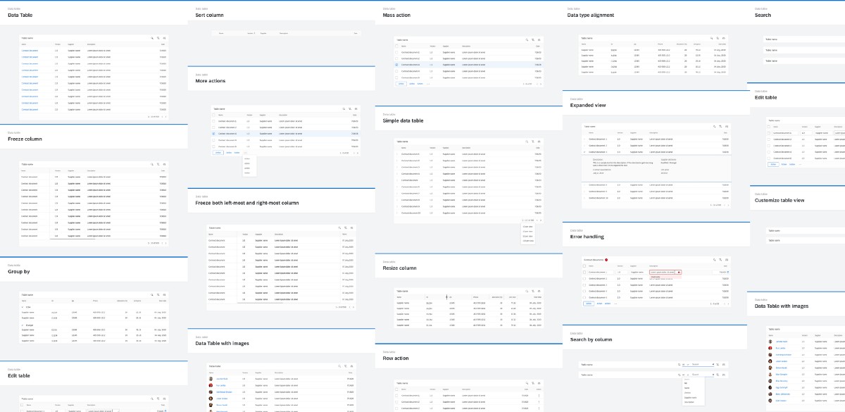 Tirta Alin on LinkedIn: Designing better data tables for enterprise UX Tirta Alin on LinkedIn: Designing better data tables for enterprise UX