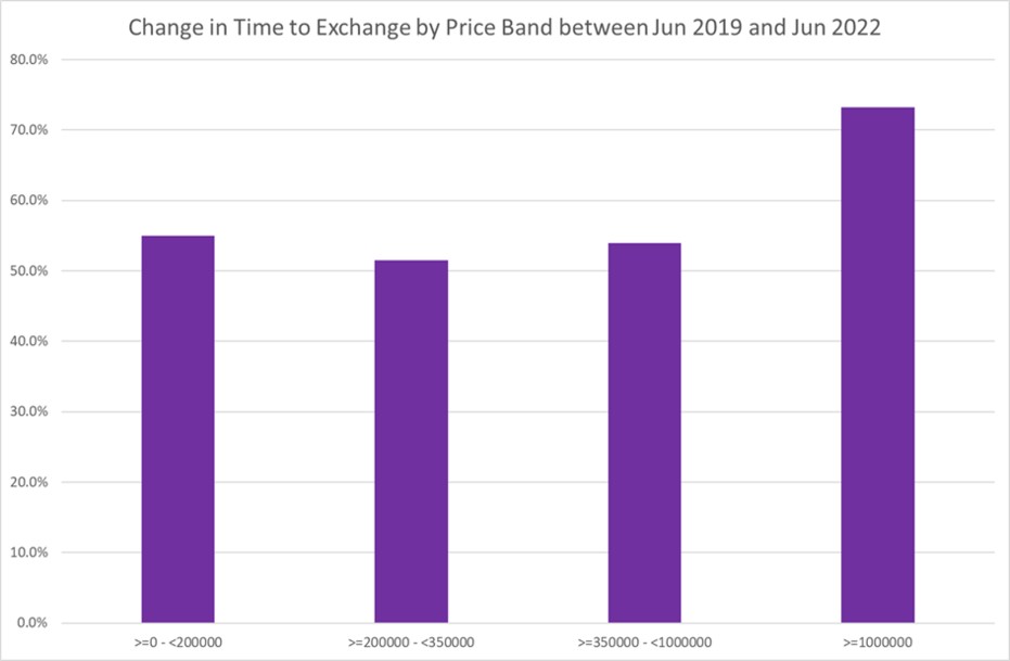 Stuart Ducker on LinkedIn: Are More Property Sales Really Falling Through? Stuart Ducker on LinkedIn: Are More Property Sales Really Falling Through?