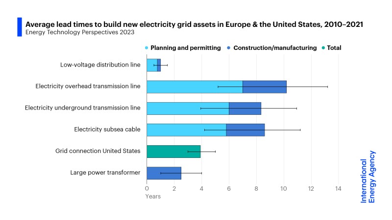 Sylvain M. Audette on LinkedIn: Energy Technology Perspectives 2023 ... Sylvain M. Audette on LinkedIn: Energy Technology Perspectives 2023 ...