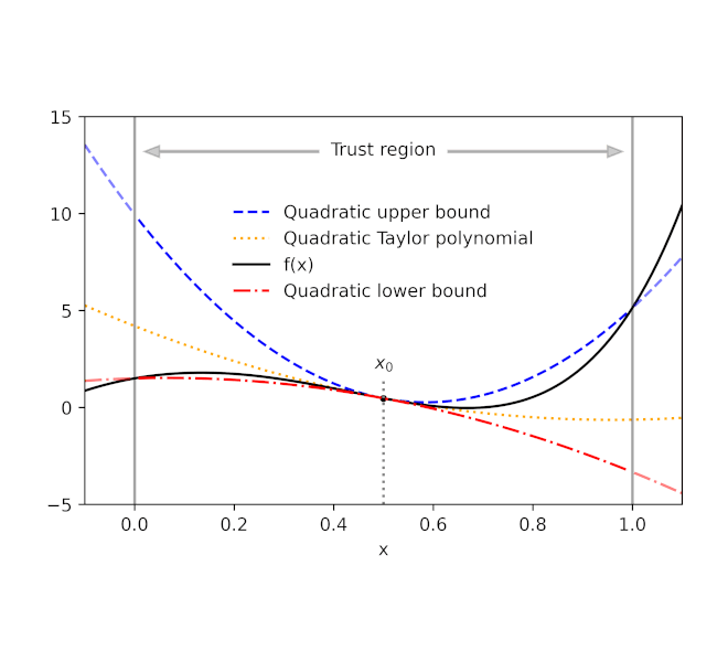 John Cassedy on LinkedIn: Beyond automatic differentiation — CyberIQs John Cassedy on LinkedIn: Beyond automatic differentiation — CyberIQs