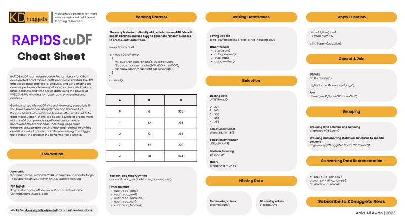 John Cassedy on LinkedIn: RAPIDS cuDF Cheat Sheet — CyberIQs John Cassedy on LinkedIn: RAPIDS cuDF Cheat Sheet — CyberIQs