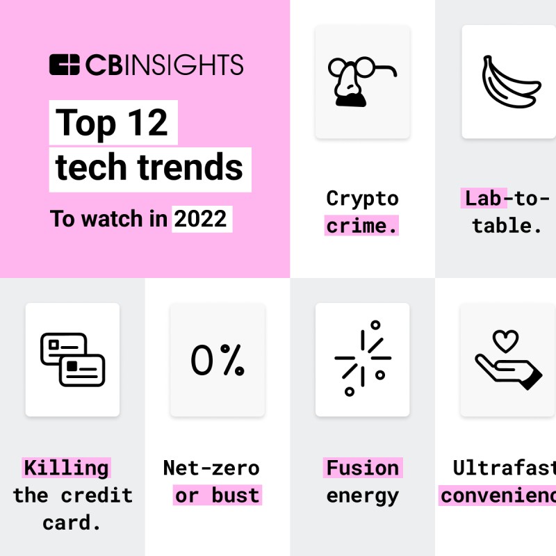 CB Insights on LinkedIn: 12 Tech Trends To Watch Closely In 2022 - CB ... CB Insights on LinkedIn: 12 Tech Trends To Watch Closely In 2022 - CB ...