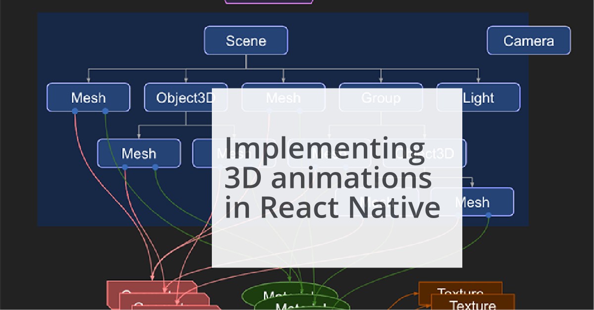 React Jobs no LinkedIn: Implementing 3D animations in React Native ... React Jobs no LinkedIn: Implementing 3D animations in React Native ...