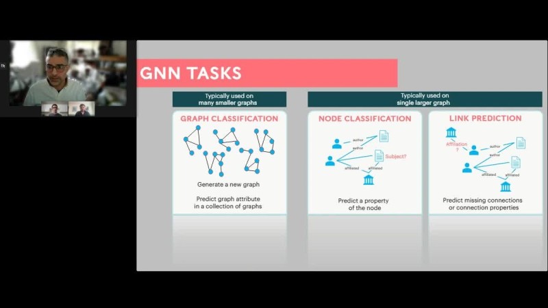 Reagan D'Mello FRSA on LinkedIn: Graph Neural Networks Explained ... Reagan D'Mello FRSA on LinkedIn: Graph Neural Networks Explained ...