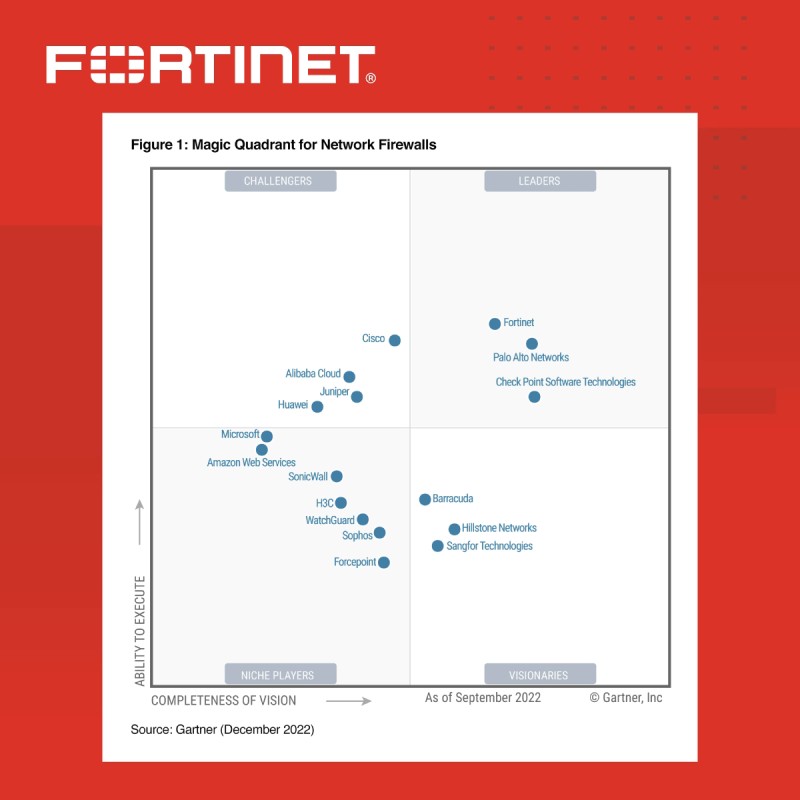 Matthew Garrity on LinkedIn: Fortinet Named A Leader in the 2022 ... Matthew Garrity on LinkedIn: Fortinet Named A Leader in the 2022 ...