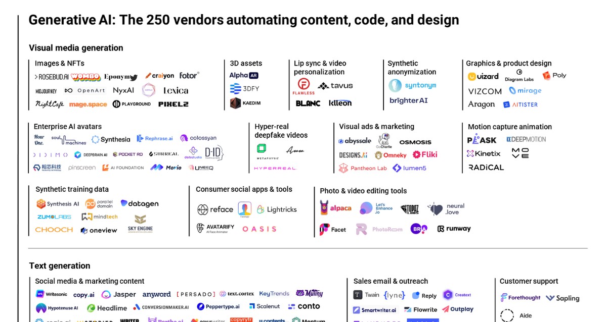 CB Insights on LinkedIn: The generative AI market map CB Insights on LinkedIn: The generative AI market map