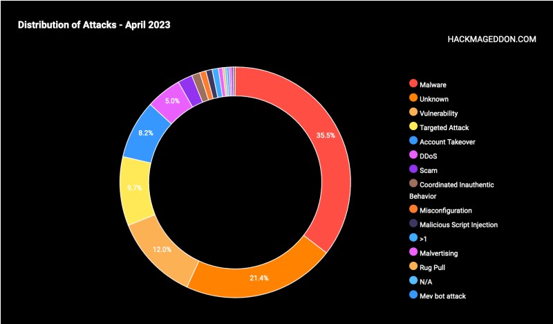 John Cassedy on LinkedIn: April 2023 Cyber Attacks Timeline — CyberIQs John Cassedy on LinkedIn: April 2023 Cyber Attacks Timeline — CyberIQs