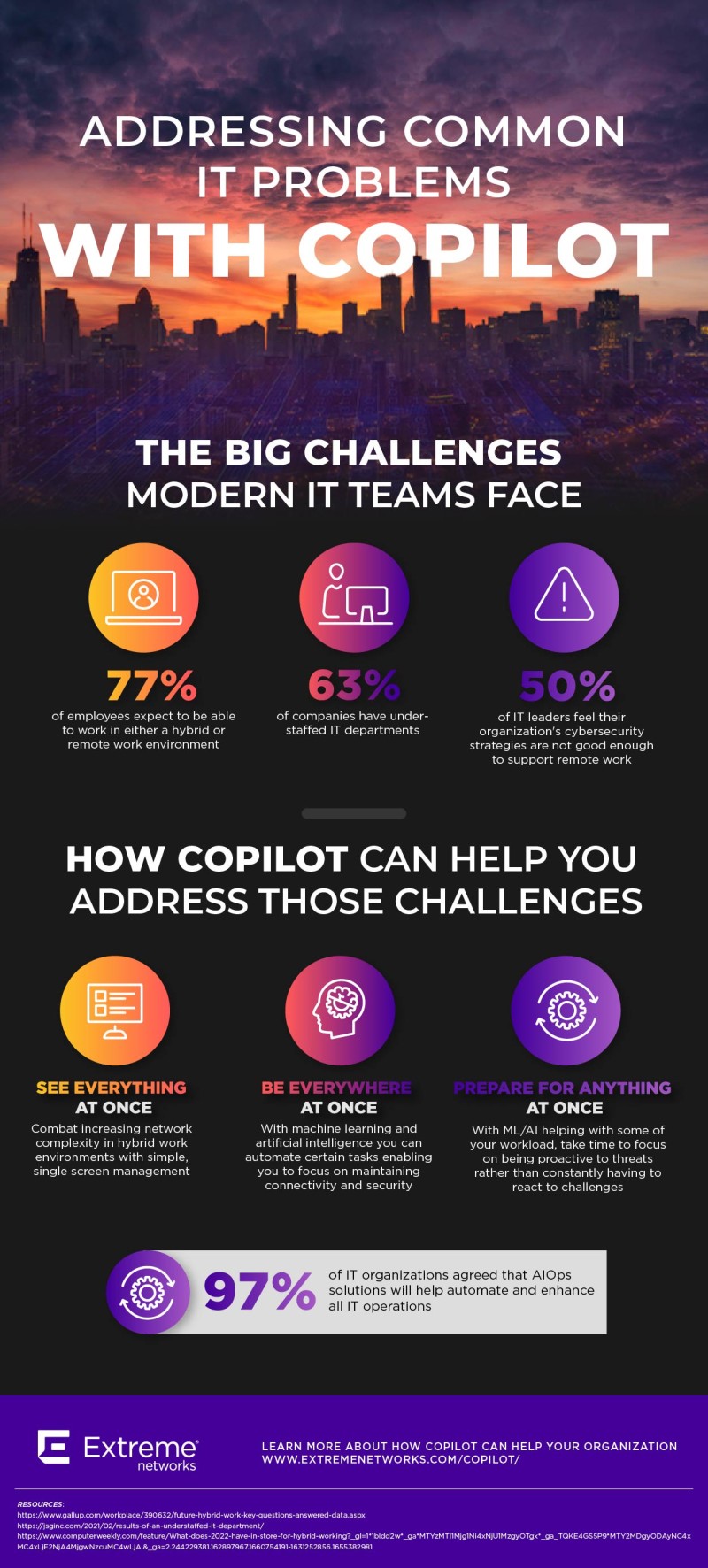 Raymond Garry on LinkedIn: Addressing Common IT Problems with CoPilot Raymond Garry on LinkedIn: Addressing Common IT Problems with CoPilot