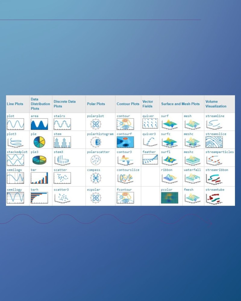 Bright Maloba Chia on LinkedIn: Types of MATLAB Plots Bright Maloba Chia on LinkedIn: Types of MATLAB Plots