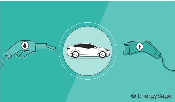 EnergySage on LinkedIn: Electric Car vs. Gas Car Environmental Impact ... EnergySage on LinkedIn: Electric Car vs. Gas Car Environmental Impact ...