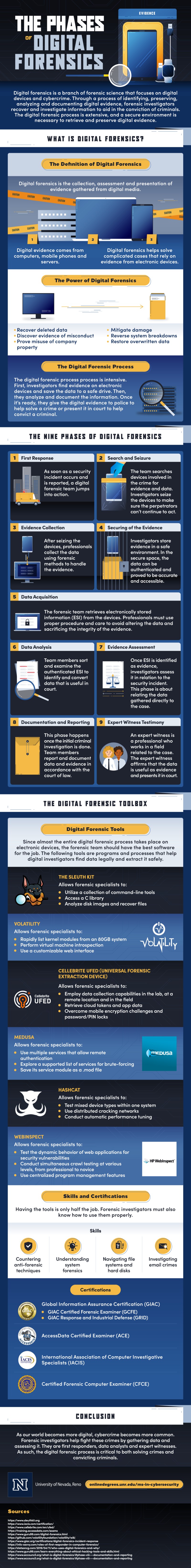University of Nevada, Reno Online Degrees on LinkedIn: The Phases of ... University of Nevada, Reno Online Degrees on LinkedIn: The Phases of ...