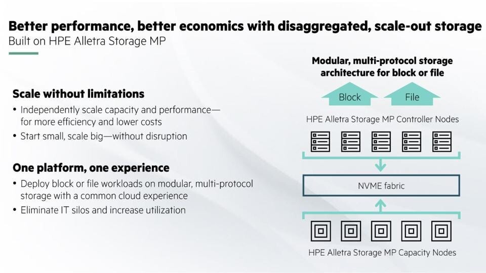 Abel Becerril on LinkedIn: 'HPE Kicks-Off Its Year Of Storage With Help ... Abel Becerril on LinkedIn: 'HPE Kicks-Off Its Year Of Storage With Help ...