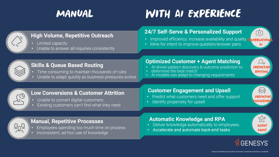 Sheila McGee-Smith on LinkedIn: Genesys Introduces AI Experience, A ... Sheila McGee-Smith on LinkedIn: Genesys Introduces AI Experience, A ...