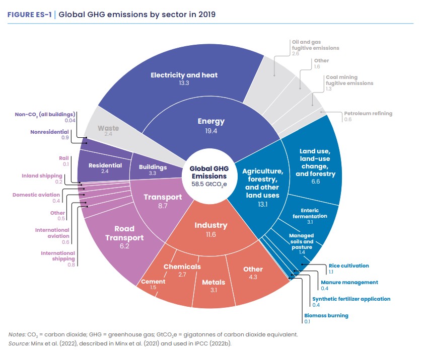 Casian Vasile on LinkedIn: These 8 countries have already achieved net ... Casian Vasile on LinkedIn: These 8 countries have already achieved net ...