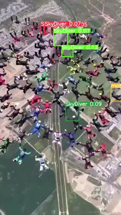 Jaykumaran R on LinkedIn: Sky Diving Tracking SkyDivers YoloV8π₯ Switch ... Jaykumaran R on LinkedIn: Sky Diving Tracking SkyDivers YoloV8π₯ Switch ...