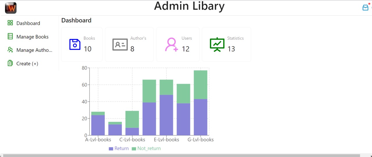 Nithish P on LinkedIn: #react #formik #bootstrap #css #booklovers # ... Nithish P on LinkedIn: #react #formik #bootstrap #css #booklovers # ...