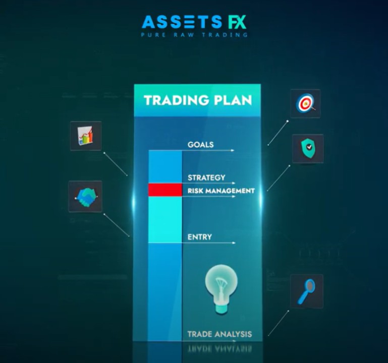 AssetsFX on LinkedIn: Mastering the Market with Top 5 Trading Mindsets AssetsFX on LinkedIn: Mastering the Market with Top 5 Trading Mindsets