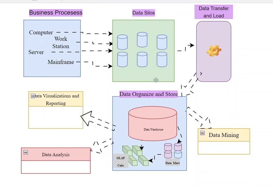 Intesar Patel on LinkedIn: #datascience #datalifecycle #linkedininsights Intesar Patel on LinkedIn: #datascience #datalifecycle #linkedininsights