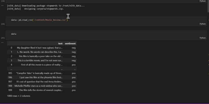 Divyanshu Jaiswal on LinkedIn: Sentiment analysis is a natural language ... Divyanshu Jaiswal on LinkedIn: Sentiment analysis is a natural language ...