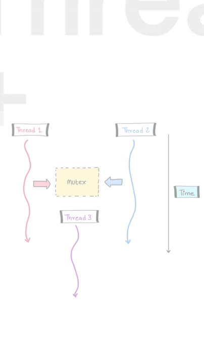 Jenifer Rajendren on LinkedIn: #cplusplus #multithreading # ... Jenifer Rajendren on LinkedIn: #cplusplus #multithreading # ...