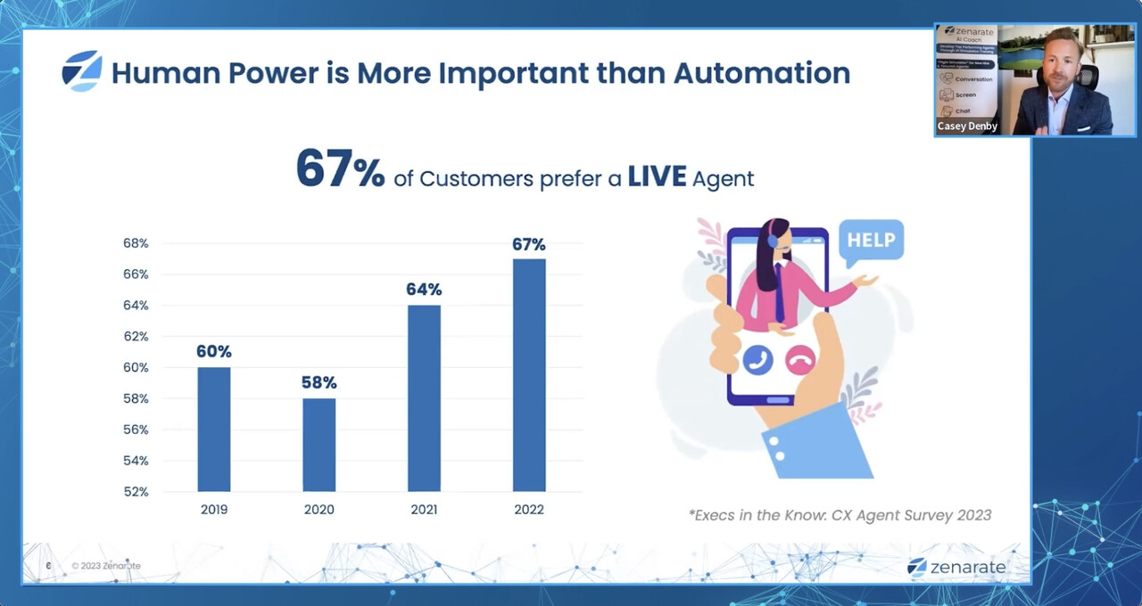 Zenarate on LinkedIn: Webinar: Mastering the Hybrid Contact Center ... Zenarate on LinkedIn: Webinar: Mastering the Hybrid Contact Center ...
