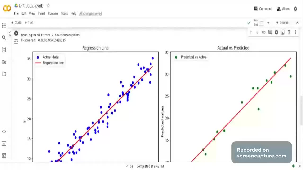 M. Sri Kari Sri Hari Priya on LinkedIn: #datascience #machinelearning # ... M. Sri Kari Sri Hari Priya on LinkedIn: #datascience #machinelearning # ...