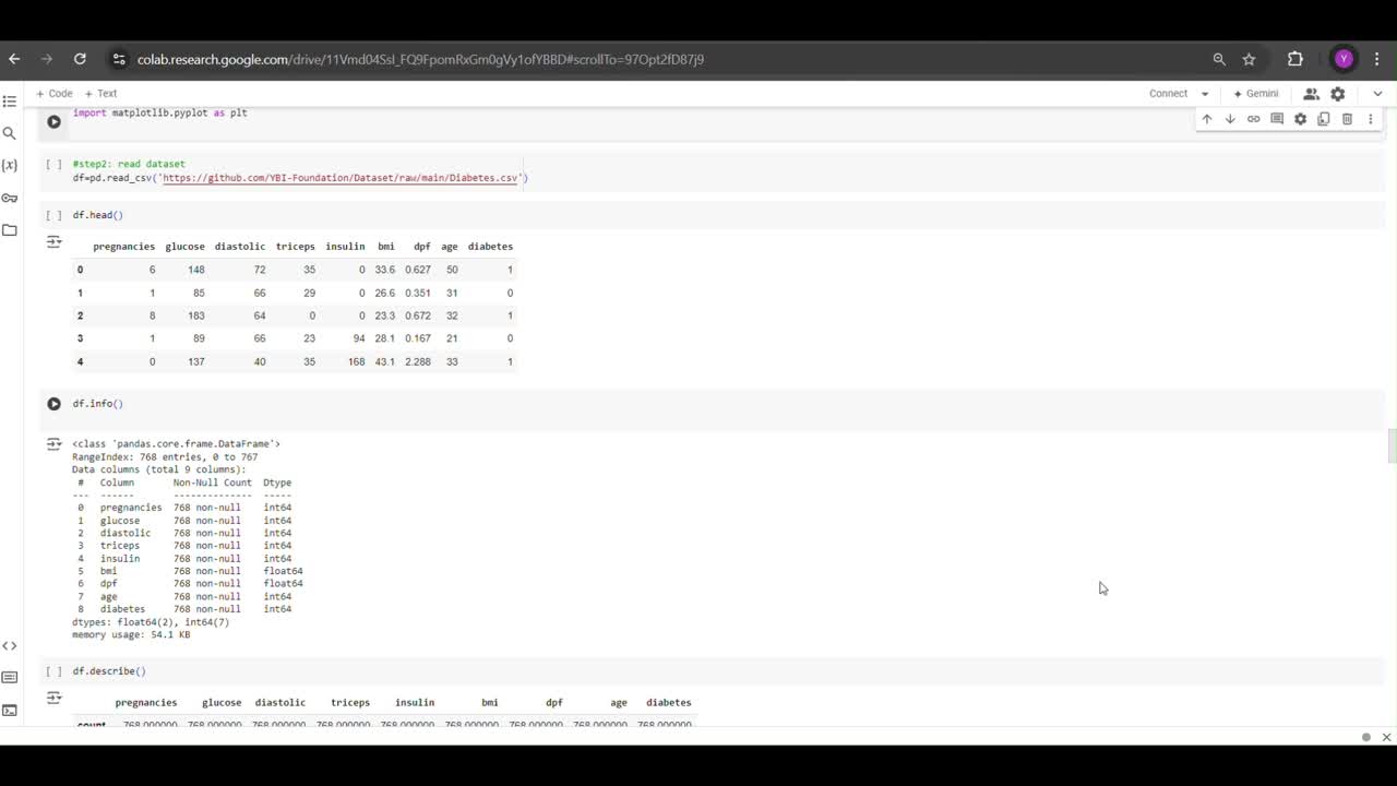 Yuvraj Singh on LinkedIn: #python #pandas #intership #ybifoundation # ... Yuvraj Singh on LinkedIn: #python #pandas #intership #ybifoundation # ...