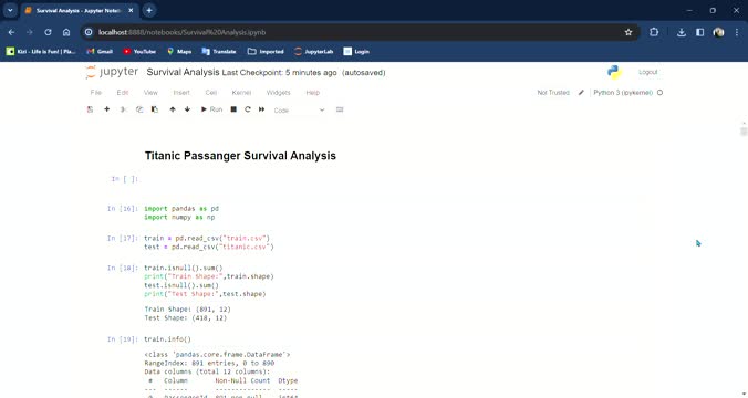 Aditya Bachal on LinkedIn: #dataanalysis #pythonprogramming #codsoft # ... Aditya Bachal on LinkedIn: #dataanalysis #pythonprogramming #codsoft # ...