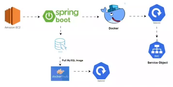 Rajani Ekunde☁️ on LinkedIn: #devops #devops #cloud #java #springboot # ... Rajani Ekunde☁️ on LinkedIn: #devops #devops #cloud #java #springboot # ...