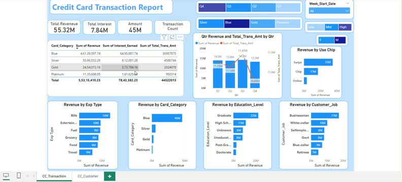 Sakshi Rahiwal on LinkedIn: #dataanalytics #sql #powerbi # ... Sakshi Rahiwal on LinkedIn: #dataanalytics #sql #powerbi # ...