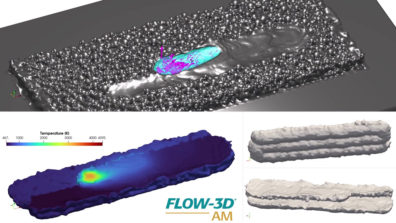 FLOW-3D, Flow Science Software Pvt Ltd on LinkedIn: Melting Stainless ... FLOW-3D, Flow Science Software Pvt Ltd on LinkedIn: Melting Stainless ...