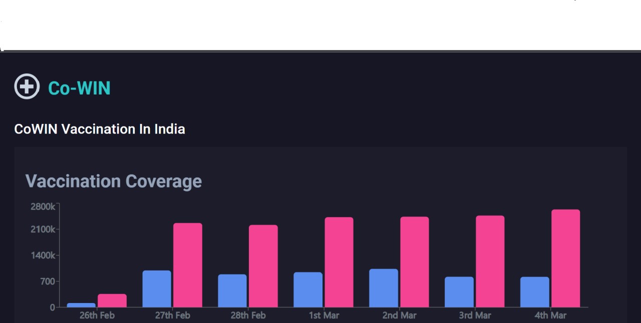 Naresh Bugga on LinkedIn: #reactjs #html #css #javascript # ... Naresh Bugga on LinkedIn: #reactjs #html #css #javascript # ...