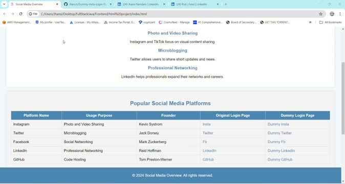 Jhansi Nandam on LinkedIn: #day2today5 #html #webdevelopment #github # ... Jhansi Nandam on LinkedIn: #day2today5 #html #webdevelopment #github # ...
