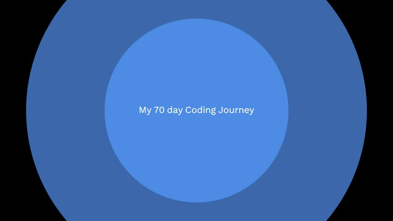 Omkar Latane on LinkedIn: #python #programming #learningjourney ... Omkar Latane on LinkedIn: #python #programming #learningjourney ...