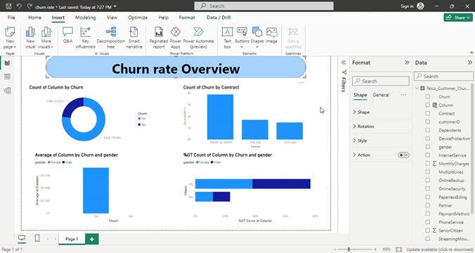 Preethi S on LinkedIn: #dataanalytics #churnrate #customerretention # ... Preethi S on LinkedIn: #dataanalytics #churnrate #customerretention # ...