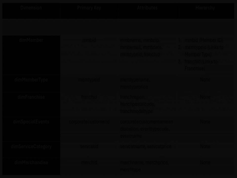 Robbie Lane on LinkedIn: #postgresql #database #sql #datamanagement # ... Robbie Lane on LinkedIn: #postgresql #database #sql #datamanagement # ...