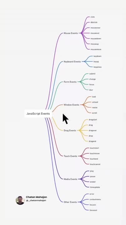 Sajjat Hossain on LinkedIn: #javascript #javascriptdeveloper #coding # ... Sajjat Hossain on LinkedIn: #javascript #javascriptdeveloper #coding # ...