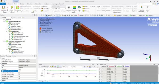 Kunal Jangid on LinkedIn: #topologyoptimization #ansys #engineering # ... Kunal Jangid on LinkedIn: #topologyoptimization #ansys #engineering # ...