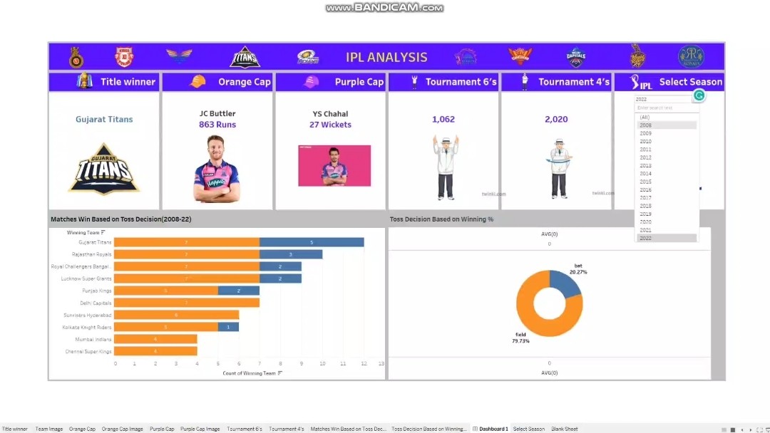 LinkedIn Abhishek Bhosle 페이지: Excited to share my Tableau project where ... LinkedIn Abhishek Bhosle 페이지: Excited to share my Tableau project where ...