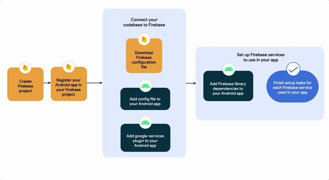 Firebase on LinkedIn: Getting started with Firebase on Android 🟢 → ... Firebase on LinkedIn: Getting started with Firebase on Android 🟢 → ...