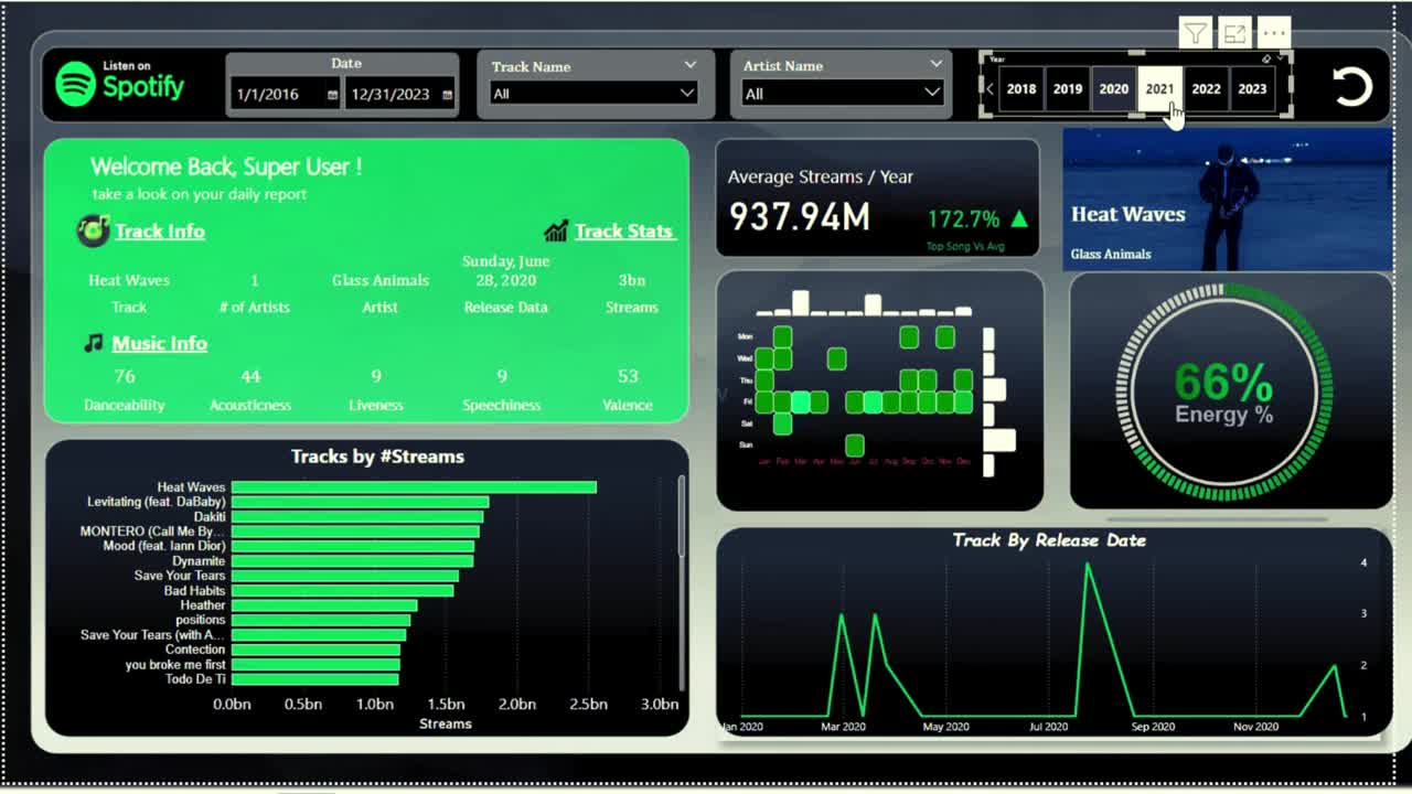 ADITYA JATAV on LinkedIn: #dataanalysis #powerbi #python #spotify # ... ADITYA JATAV on LinkedIn: #dataanalysis #powerbi #python #spotify # ...